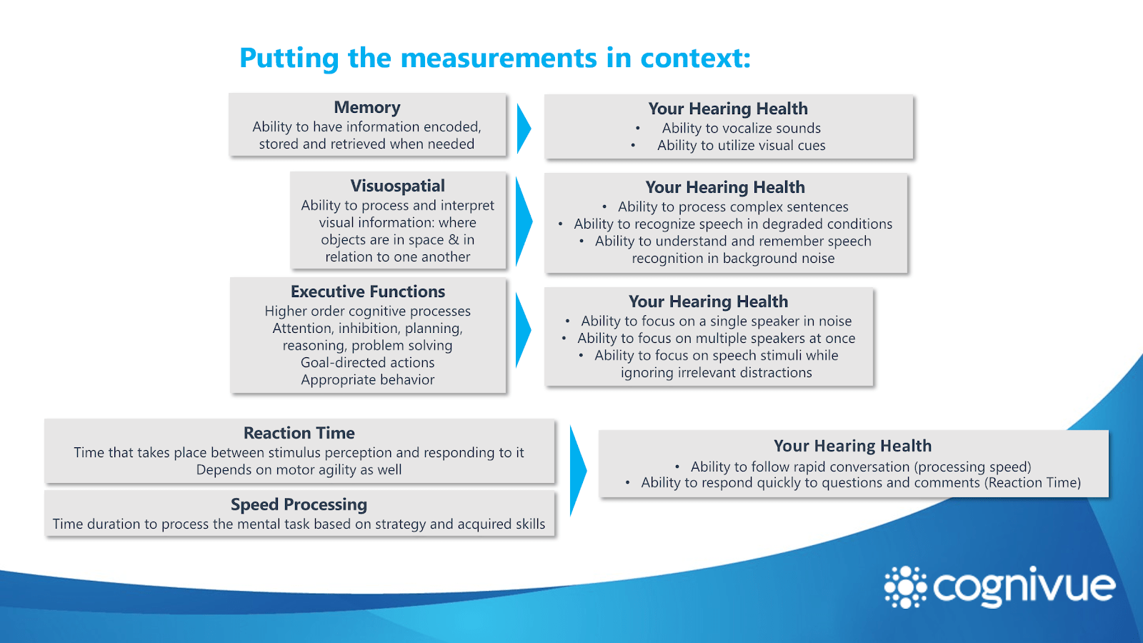 Cognitive Screenings | Audiology Associates | Santa Rosa, CA.