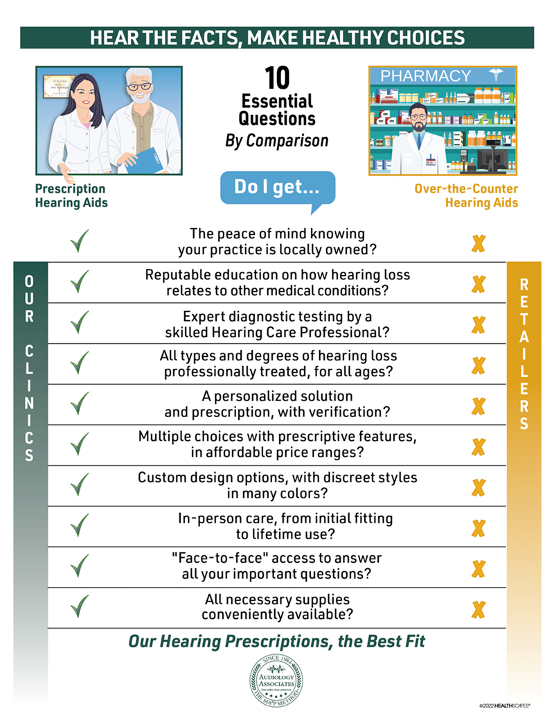 Over-the-Counter Hearing Aids, You Should Know - Audiology Associates