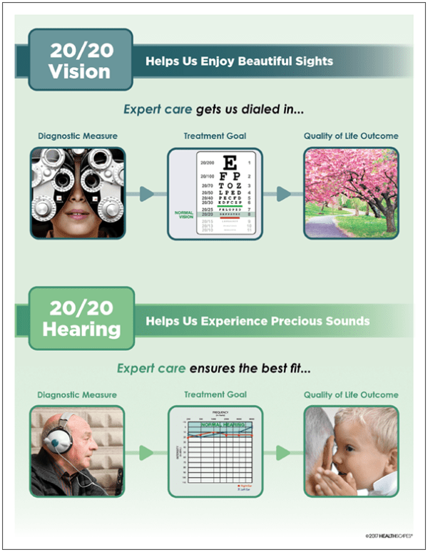 Better Hearing and Vision Just Makes Sense - Audiology Associates
