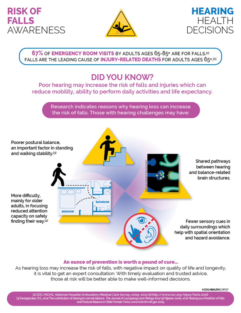 A Dizzy Spell is Crucial to Tell. Why Risk It? - Audiology Associates
