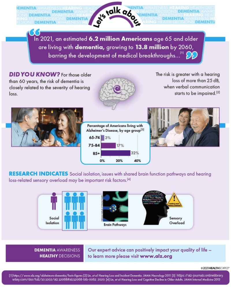 Alzheimer’s and Brain Awareness Month - Audiology Associates